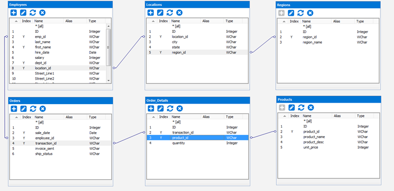 Build the Fact Table the query