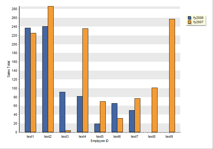 Charting with multiple series
