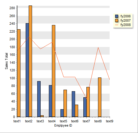 Charting with multiple series