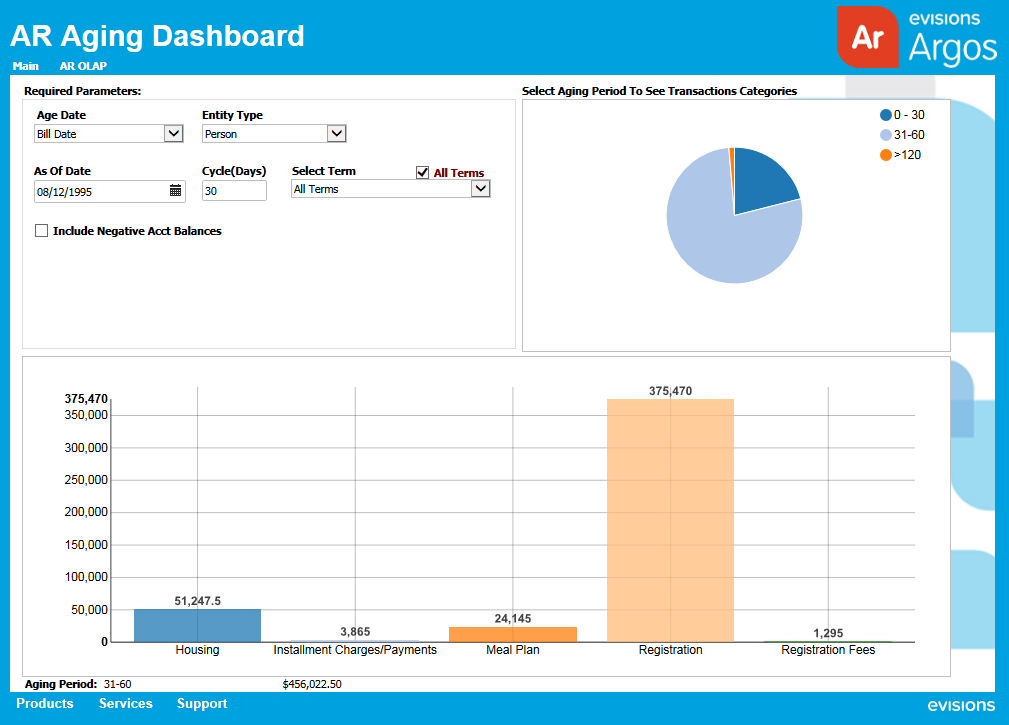 Interactive Charts on Argos Dashboards
