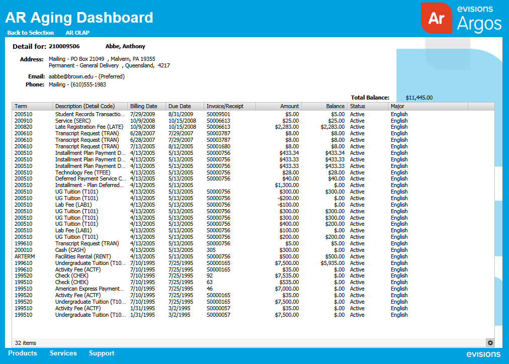 Interactive Charts on Argos Dashboards